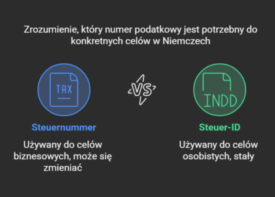 Identifikationsnummer: co to jest i jakiej sytuacji Steuer-ID ma ...